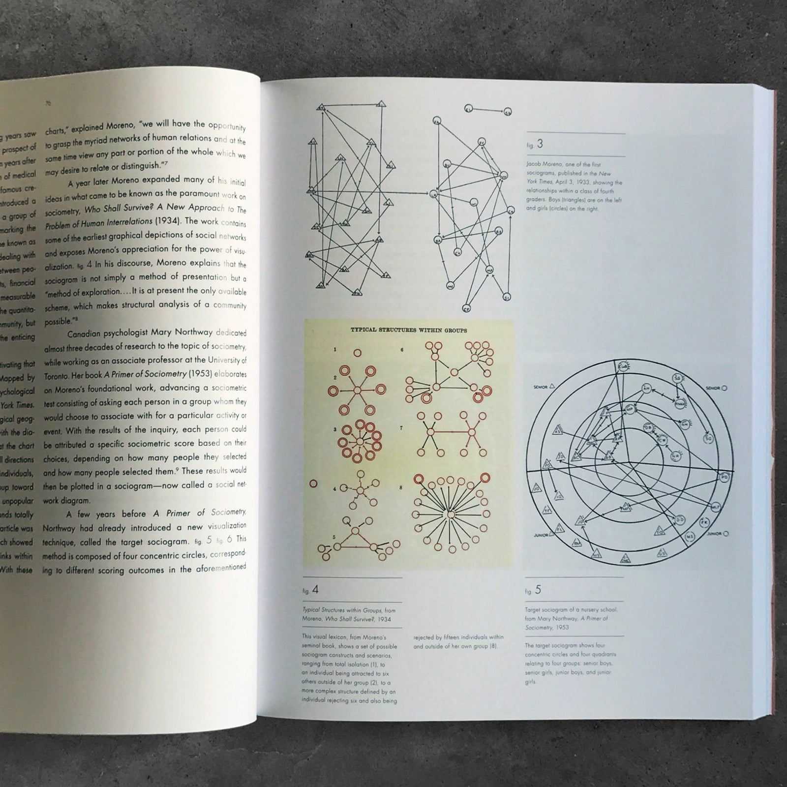 Visual Complexity Mapping Patterns Of Information Standards Manual